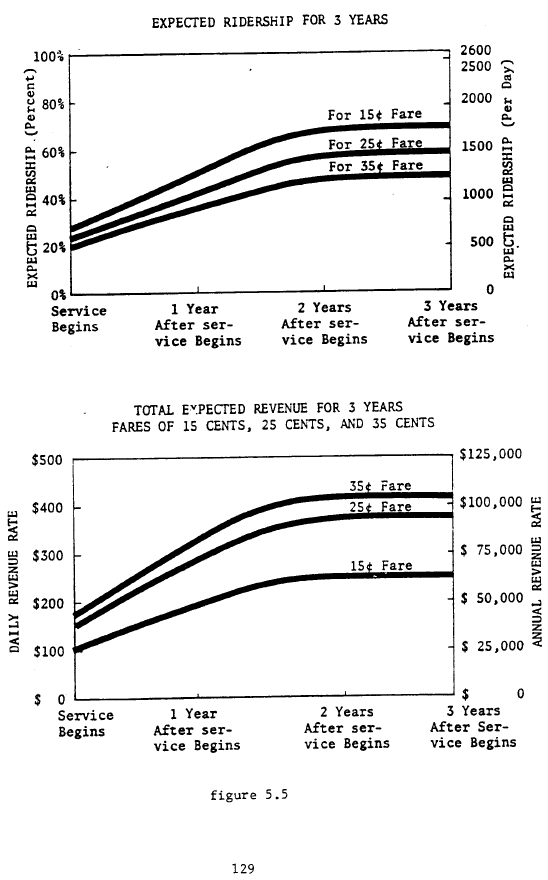 Applications of New Travel Demand Forecasting Techniques to ...