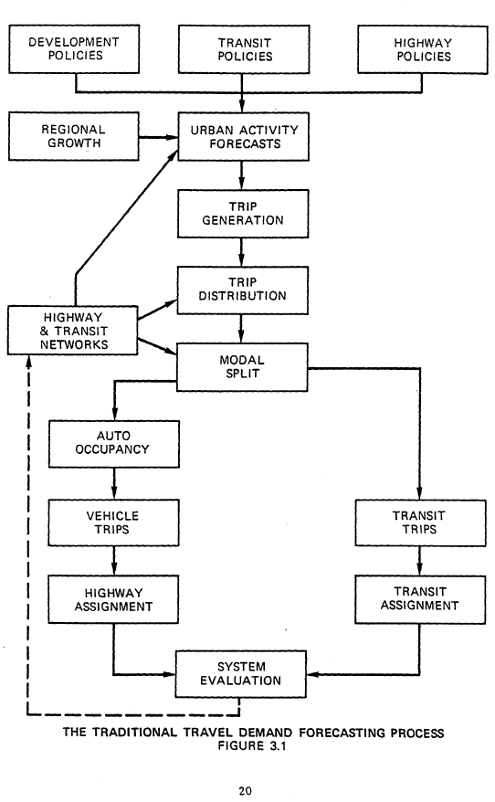 Applications of New Travel Demand Forecasting Techniques to ...