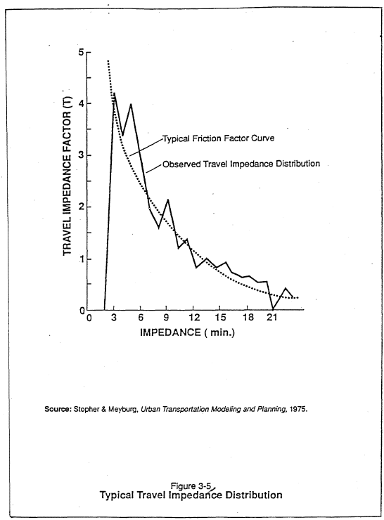 Travel Forecasting Guidelines - November 1992