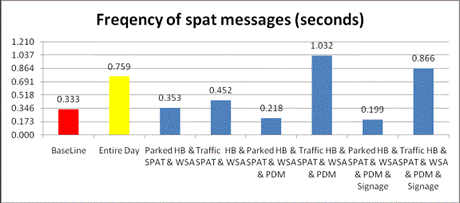 4. VII POC Program Key Findings - ITS Report