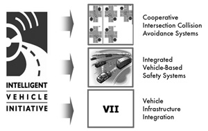 IVI Report Text Page